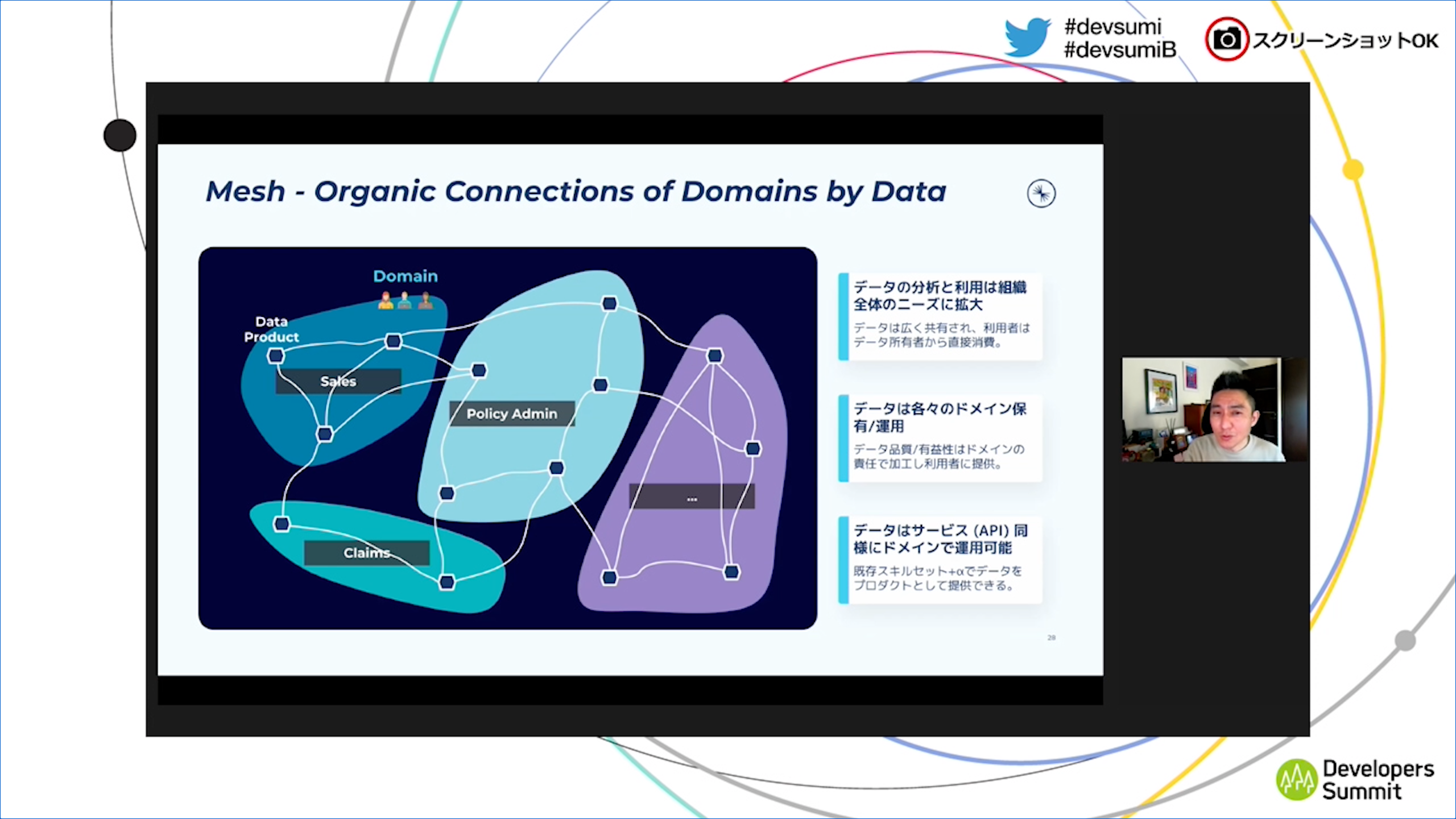 マイクロサービスとデータとData Mesh - アプリは分けた。データはどうだ。 | Confluent Japan Community